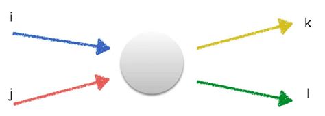 Schematic Figure Of A Multi Component Collision Though Only Binary