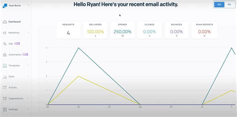 Ai Tools For Marketing Transforming Strategies For Optimal Results