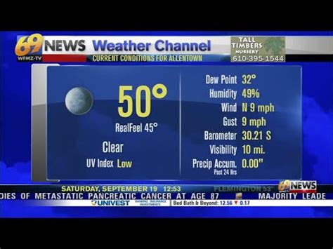 WFMZ Local AccuWeather Channel 9 19 20 YouTube WFMZ Local AccuWeather Channel 9 19 20 YouTube