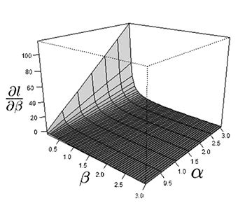 Plot for l β and convergence of partial derivatives of log likelihood Download Scientific