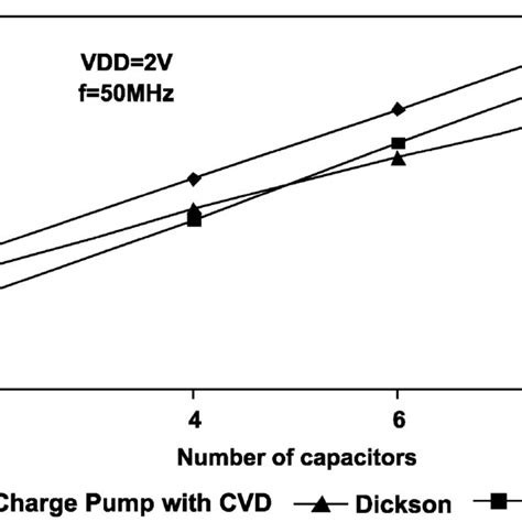 Cross Section Of The Pmos And Nmos Transistor Download Scientific Diagram