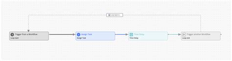 Loops Workflow86 Documentation