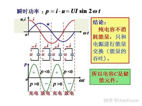计算2Ω电阻中的电流。 知乎