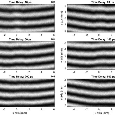 The Interference Fringe Images Captured At Different Time Delays After Download Scientific