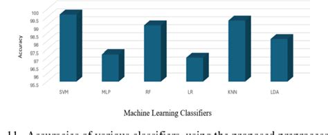 Figure 1 From Lung Cancer Detection Using Segmented 3d Tensors And Support Vector Machines