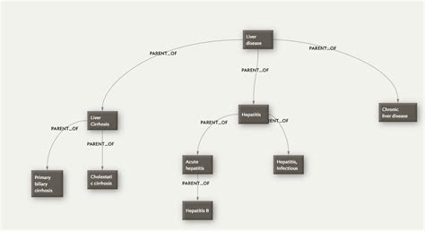 Using Tinderbox To Codeconverting Map Relationships To Text