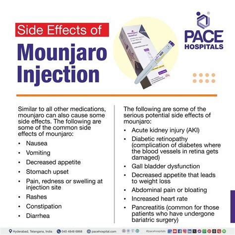 Mounjaro Injection Uses Side Effects Dosage Composition