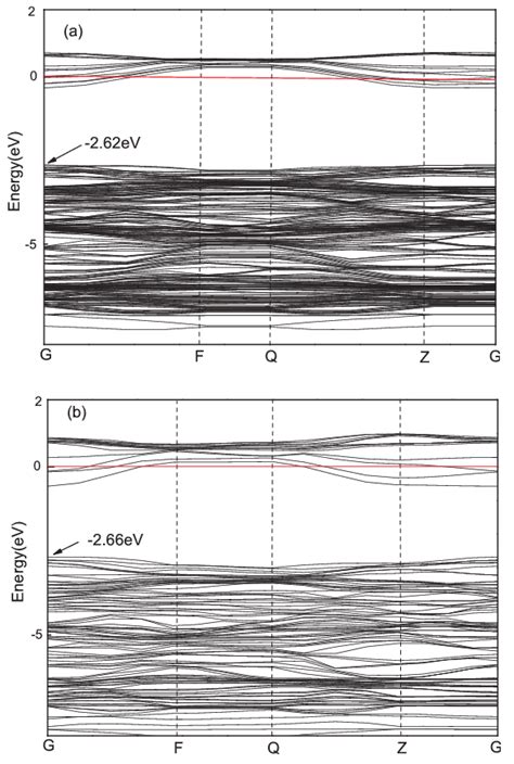 The Band Structure Of Nb Doped Anatase Tio2 A Ti 0 96875 Nb 0 03125