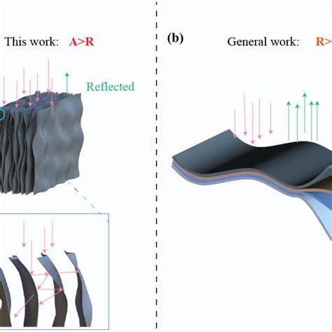 Schematic Diagram Of Electromagnetic Interference Shielding Of Download Scientific Diagram