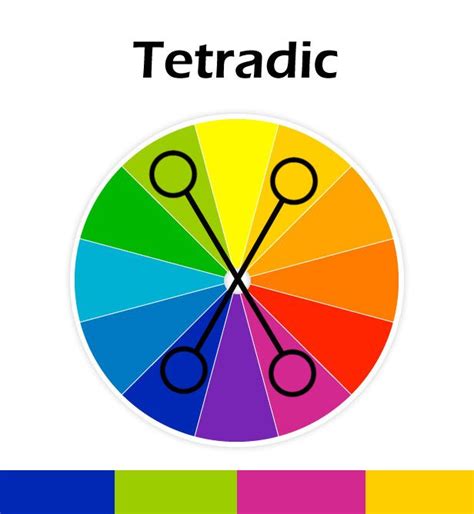 Best TETRADIC COLOR SCHEME Images On Pinterest Color Schemes Color Palettes And Colour Schemes