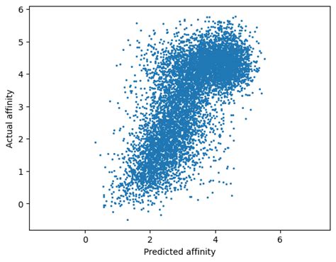 Library Analysis Comparison And Cost Efficiency Calculation — Openprotein Docs Documentation Library Analysis Comparison And Cost Efficiency Calculation — Openprotein Docs Documentation
