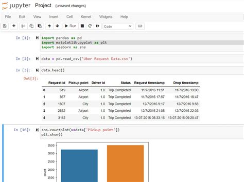 A Predictive And Descriptive Machine Learning Model Upwork