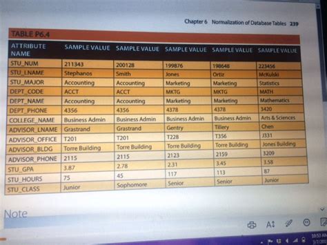 Using The Student Table Structure Shown In Table