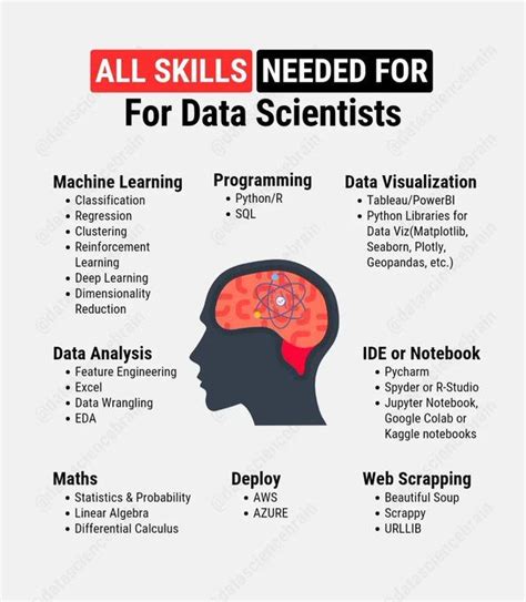 Pin By Douglas On Data Science And Programming In 2025 Data Science