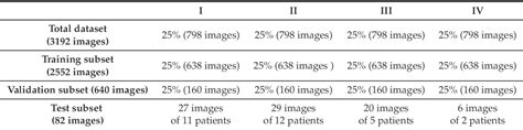Table 5 From Fully Automated Breast Density Segmentation And Classification Using Deep Learning