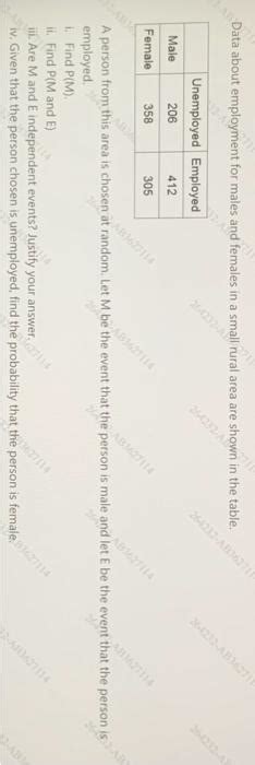 Solved Data About Employment For Males And Females In A Chegg Com