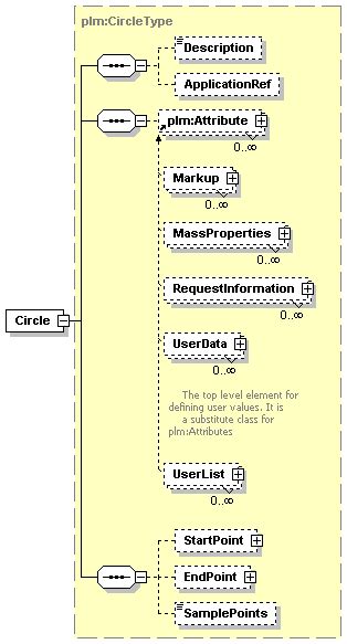 Xsd Integer Optional