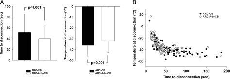 Safety And Efficacy Of A Second Generation Cryoballoon In The Ablation Of Paroxysmal Atrial