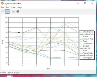 Geog338 Lab 8 Spectral Signature Analysis Resource Monitoring