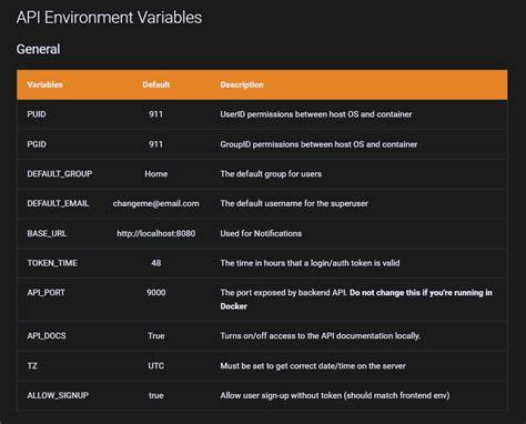 V100b Documentation Error Default Credentials · Issue 2445 · Mealie Recipesmealie · Github