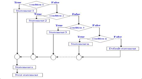 Conditional Statement In C Pptx Conditional Statement In C Pptx