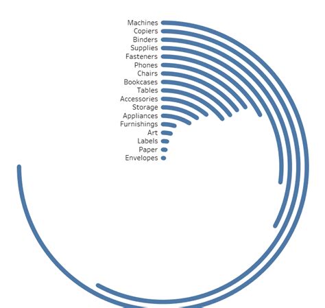 Radial Bar Chart How To Create One The Data School Down Under