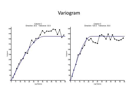 Geostatistics Geostat Systems