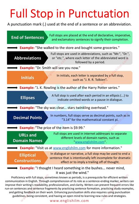 Full Stop In Punctuation Uses Rules With Examples • Englishilm