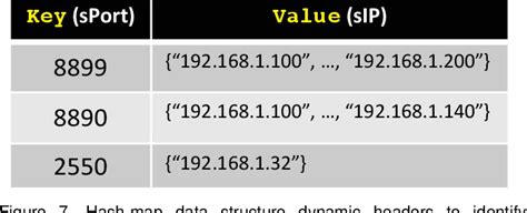 Figure 7 From Detecting Anomalous Microflows In Iot Volumetric Attacks