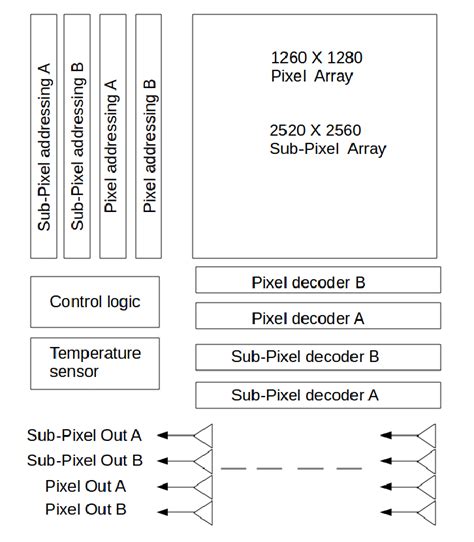 A Schematic Of The Pixel Array Arrangement Left Red Circles Represent Download Scientific