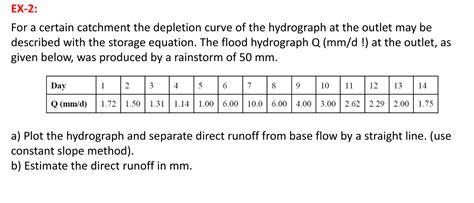 Solved For A Certain Catchment The Depletion Curve Of The