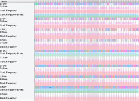 Android App 启动优化全记录 · Android Performance