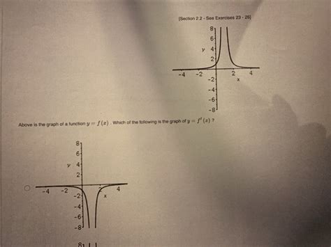 Solved Section 22 See Exercises 23 26 4 2 8 Above Is The
