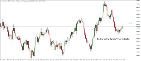Candle Timer Indicator The Forex Geek