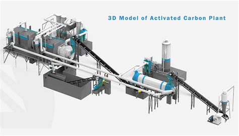 Complete Activated Carbon Plant Equipment Solution