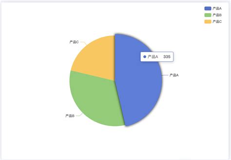 Vue Echarts 数据可视化实战:从小程序到大屏的图表解决方案vue Echarts Csdn博客 Vue Echarts 数据可视化实战:从小程序到大屏的图表解决方案vue Echarts Csdn博客