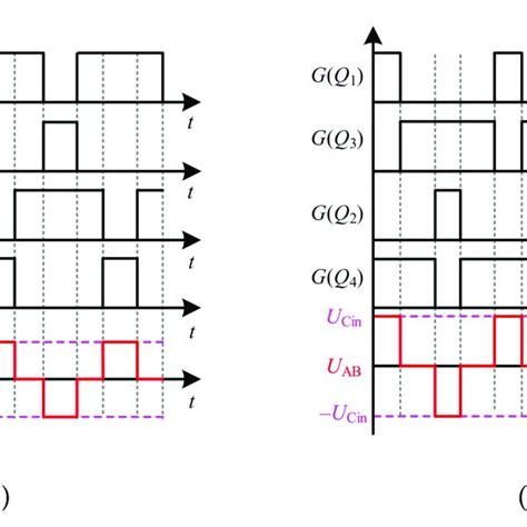 Waveforms Of U Ab Under Different Duty Cycles A D ≤ 05 B D 05
