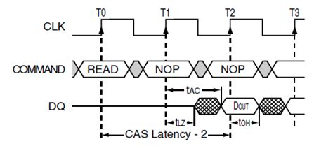 Solved Stm32h7 Sdram Speed Code And Cas Latency Stmicroelectronics