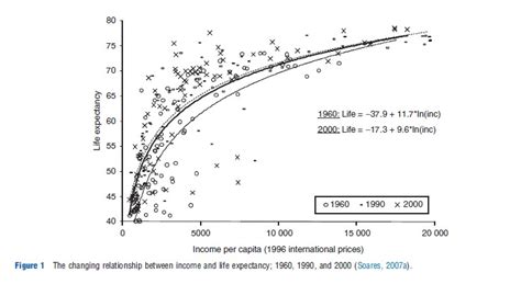 Health In The Developing World Health Economics Iresearchnet