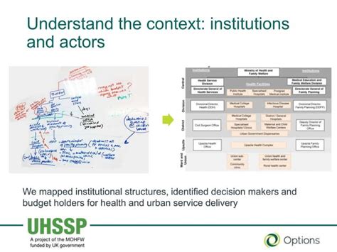 Applying Systems Thinking Process Mapping In Bangladesh PPT