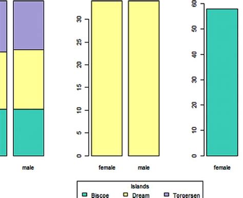 Best Statistical Analysis Courses And Certifications 2023 Coursera