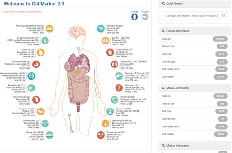 6種細胞特徵數據庫 Cell Type Annotation Database 查詢細胞類型的好幫手 億問 Millionquesn
