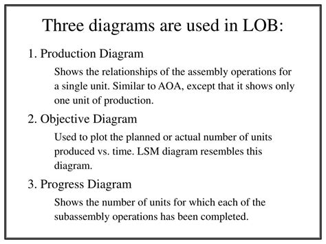 Ppt Linear Scheduling Method Powerpoint Presentation Free Download