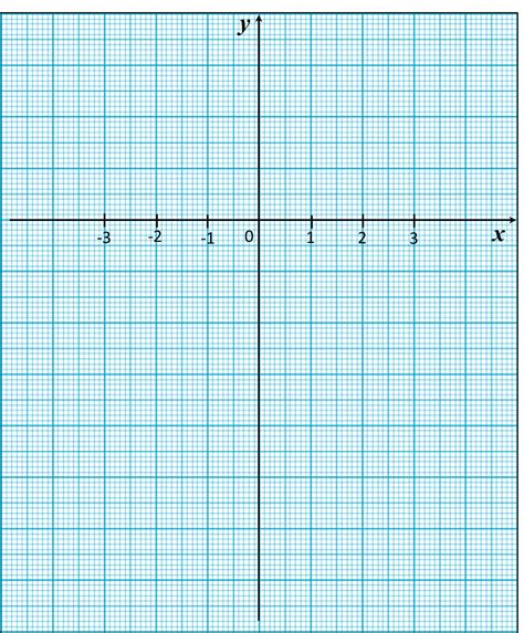 8 2 4 Graphs Of Functions Pt3 Focus Practice Mathematics Form 1 2 And 3