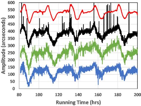 Figure 17 From Inexpensive Diy Magnetometer Designs For Formal And Informal Investigations Of