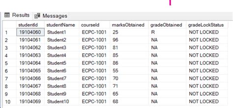 Sql Server Default Constraint Geeksforgeeks