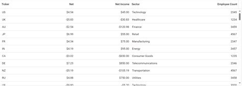 How To Update Real Time Data In React Data Grid
