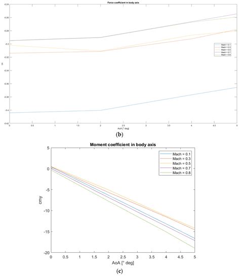 Optimizing Solid Rocket Missile Trajectories A Hybrid Approach Using An Evolutionary Algorithm