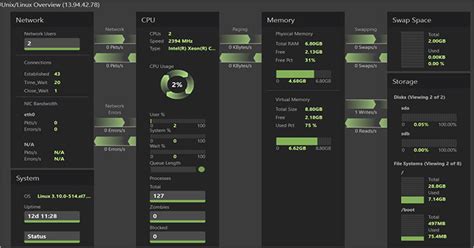 Best SQL Server Performance Monitoring Software Tool