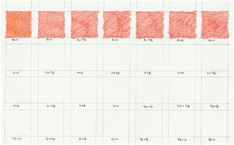 Two Layer Color Pencil Technique Envato Tuts